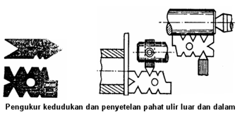 Cara Menggunakan Mesin untuk Membubut Ulir Luar dan Dalam | belajar krativ
